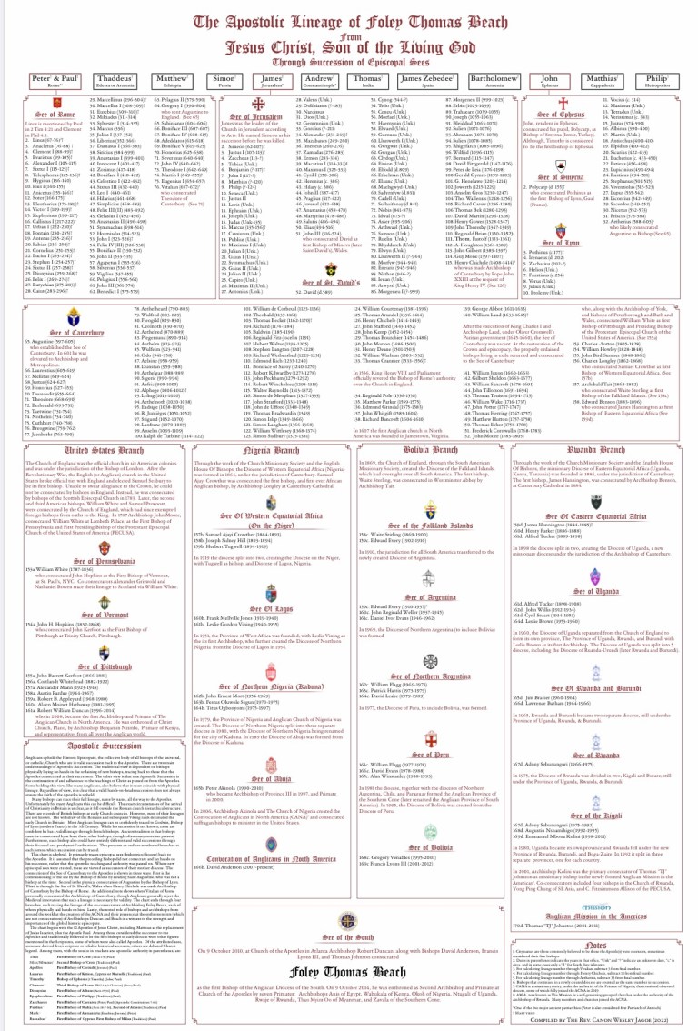 CONFIRMATION: Session 2 — Apostolic Lineage of Archbishop Foley Beach ...